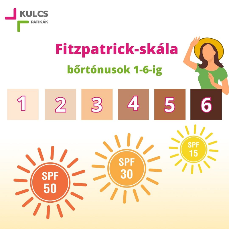Mi a fototípusod? Tudd meg melyik faktorszám kell neked! - Kulcs Patikák